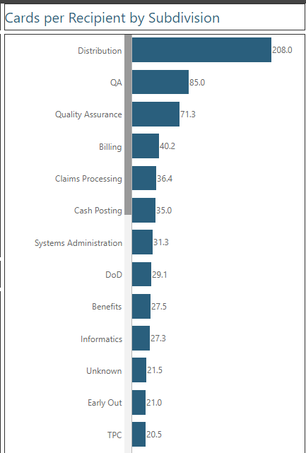 How To Change Bar Width In Bar Chart Visualizations Dashboards 