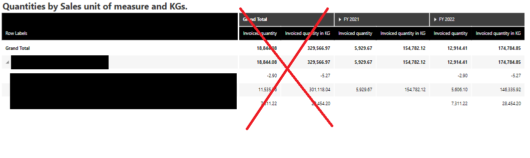 Remove Hide The Grand Total Column In A Table Visualizations 