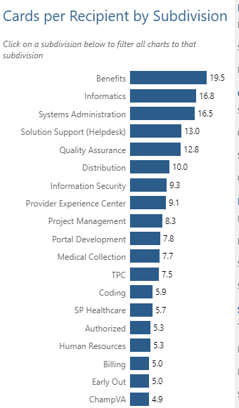 How To Change Bar Width In Bar Chart Visualizations Dashboards 